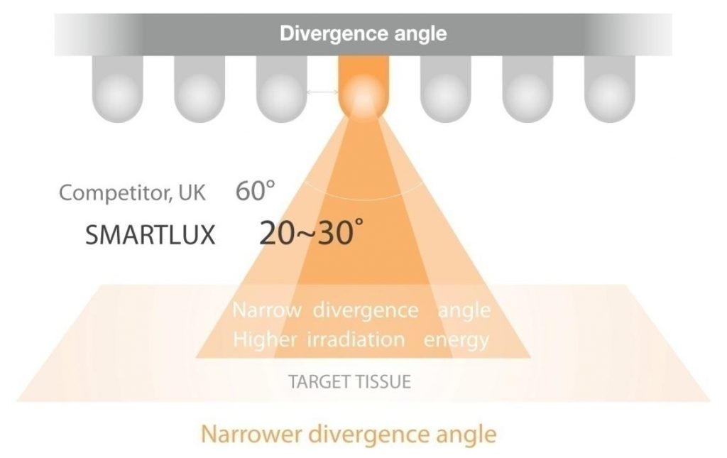 SMARTLUX SLIM multi-use LED lighting - La Compagnie des Lasers