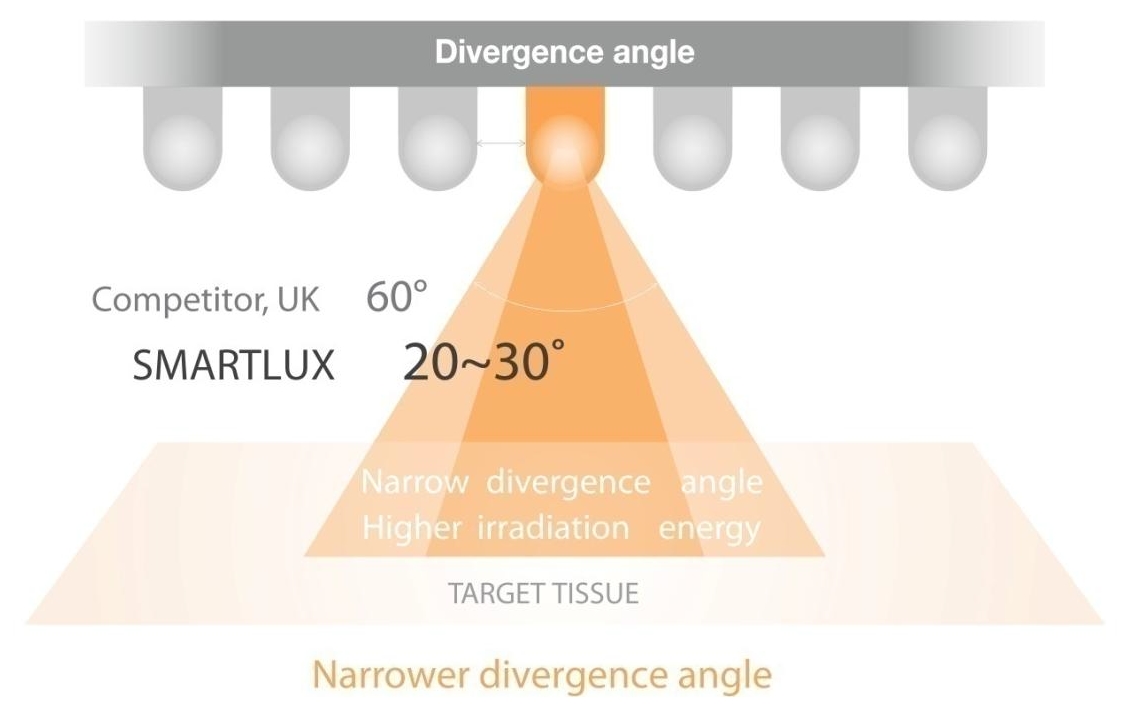 SMARTLUX SLIM multi-use LED lighting - La Compagnie des Lasers